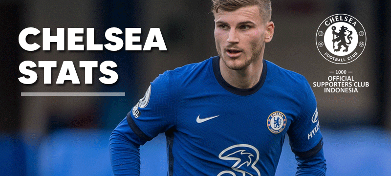 Chelsea Player Stats - Official Chelsea Indonesia Supporters Club