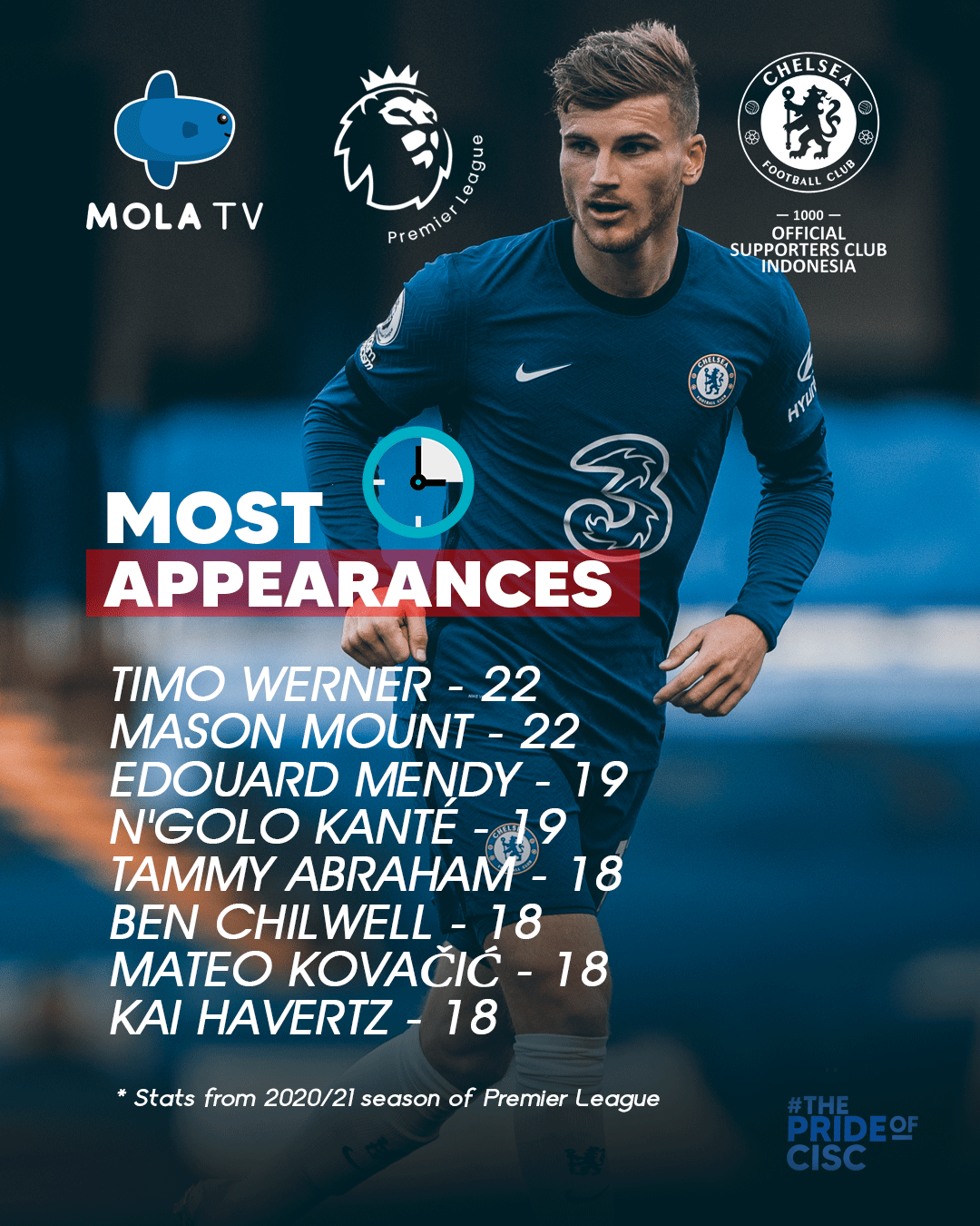 Chelsea Player Stats - Official Chelsea Indonesia Supporters Club